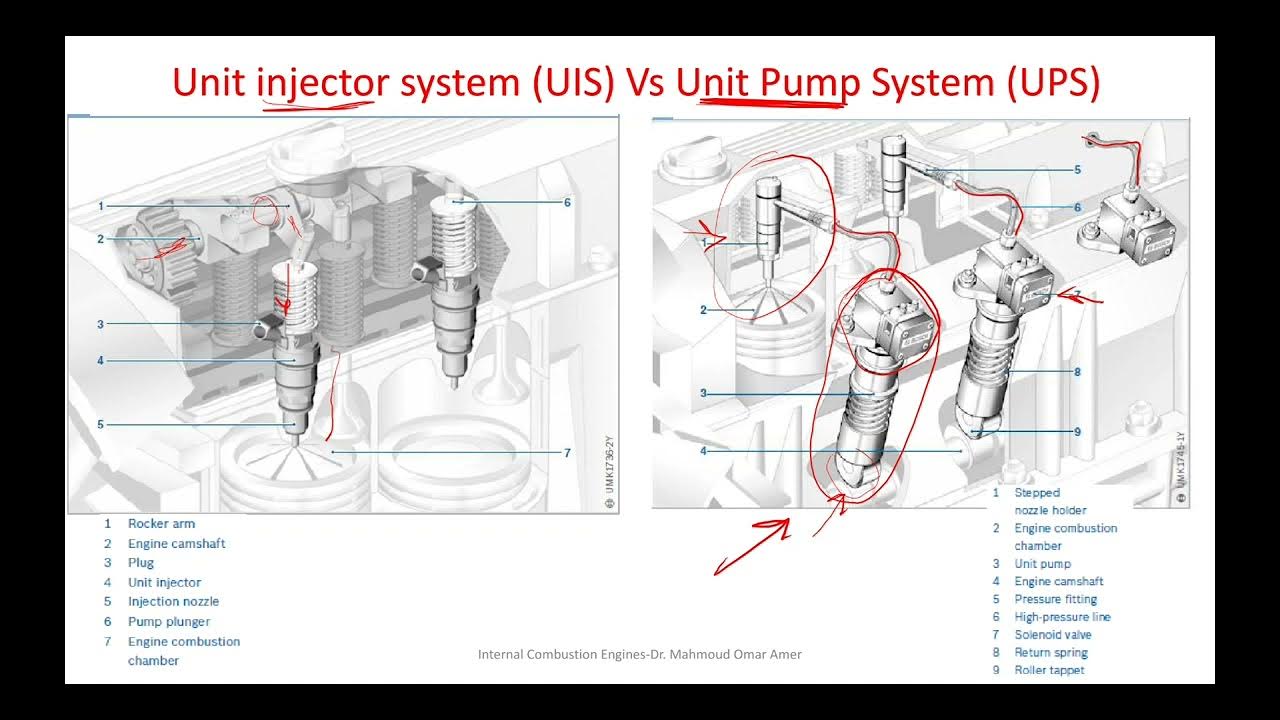 Internal Combustion Engines Lec 8 (Diesel Unit Injector [UIS]+ Unit Pump [UPS] system + Common ...