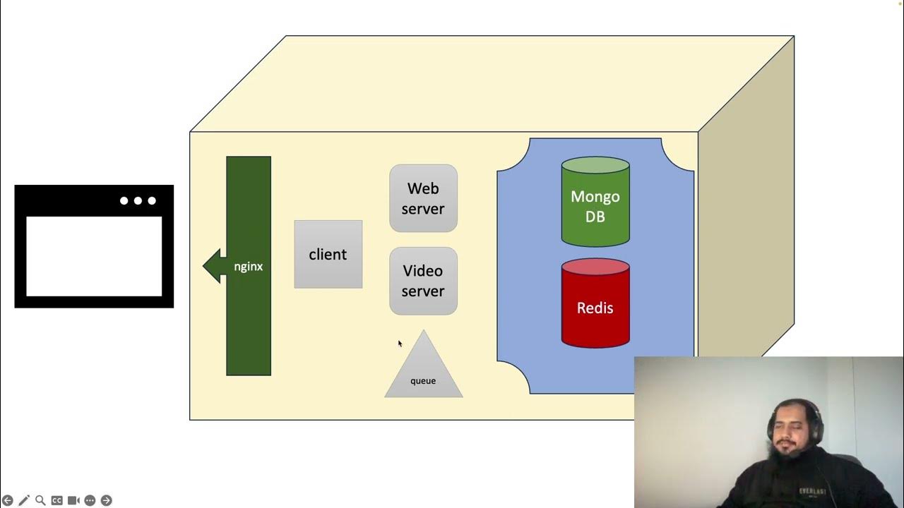 (Bangla) Learn MERN like a pro - Lecture 102: Deployment planning for Ubuntu server using nginx ...
