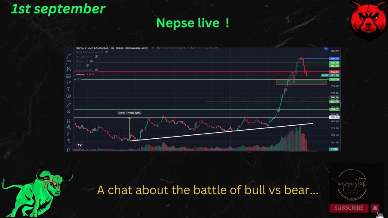 Nepse live ! #nepsestock #educational #nepse_stock - YouTube