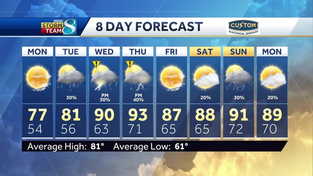Iowa Weather: Staying sunny ahead of hot, stormy weather this week ...
