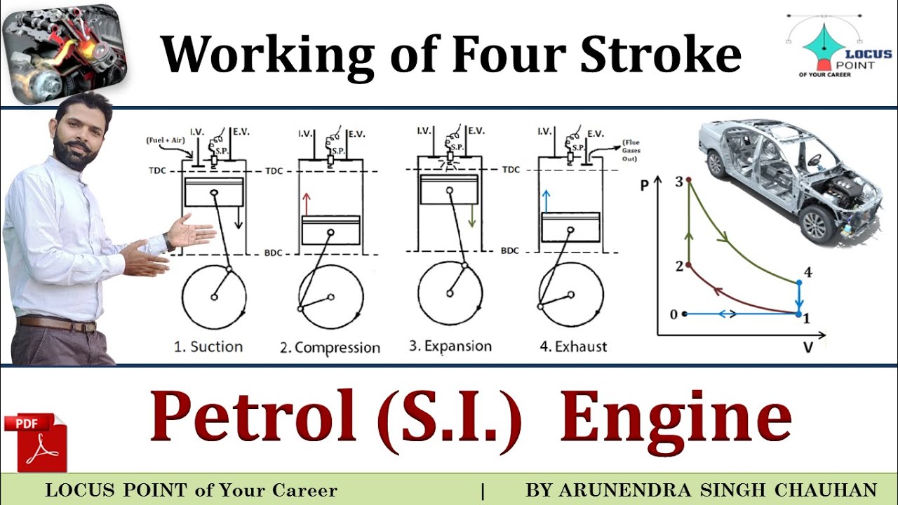 Working of Four Stroke Spark Ignition Engine, Working Four Stroke ...