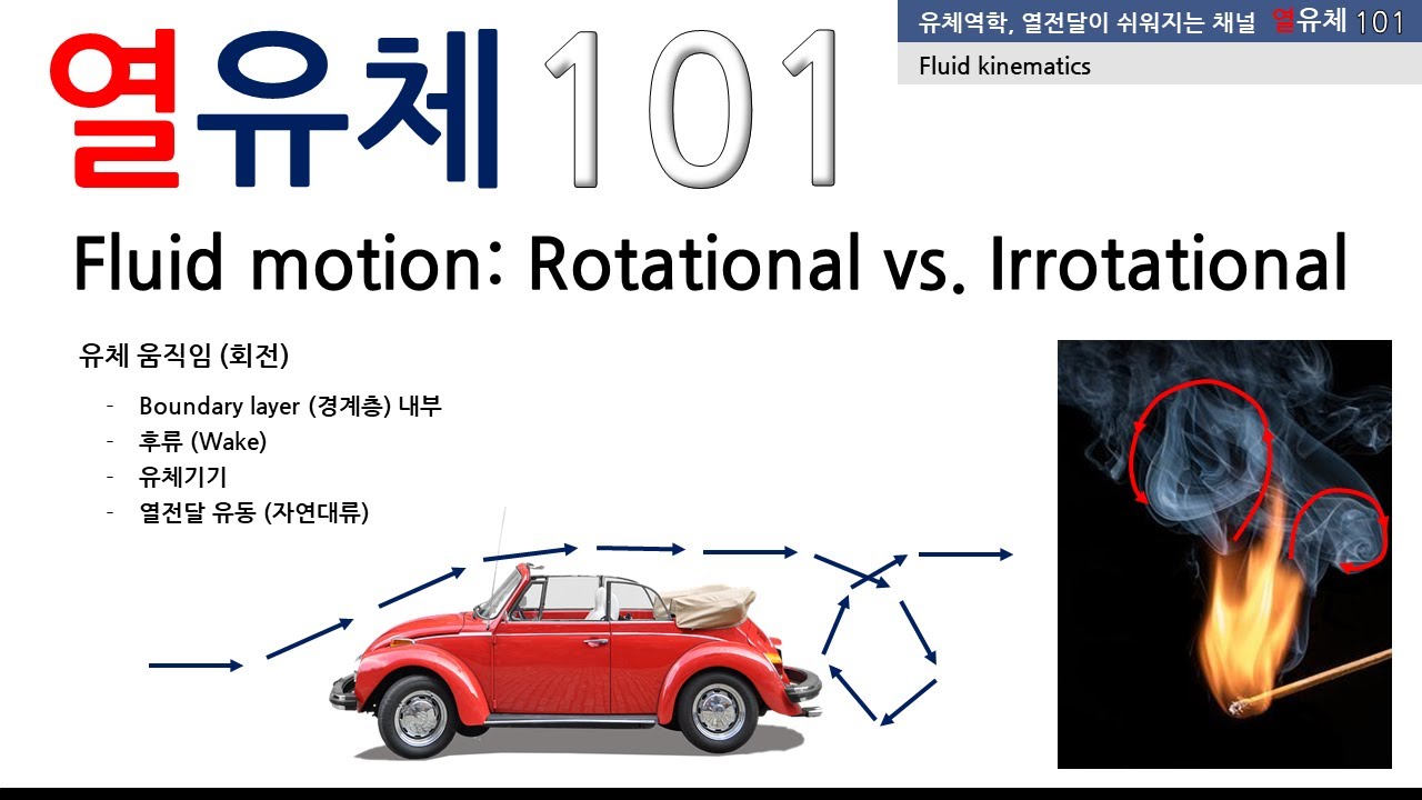 유체의 회전: Rotational vs. Irrotational - YouTube