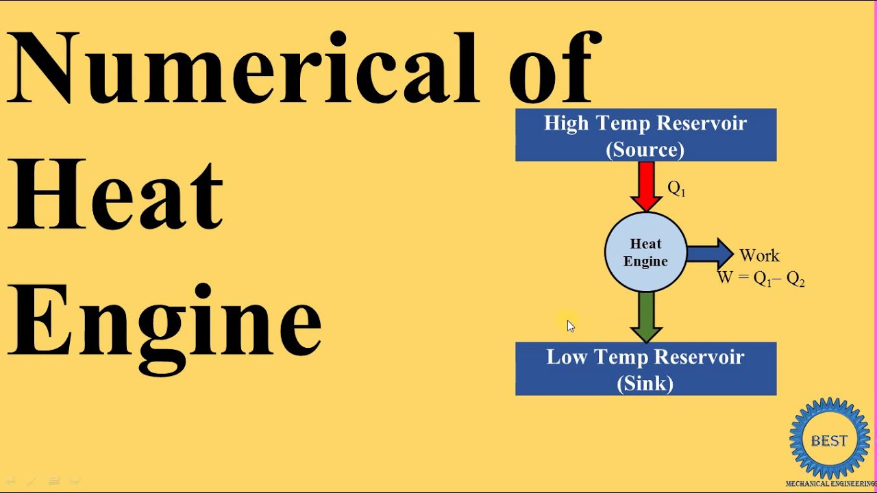 Numerical of Heat Engine - YouTube
