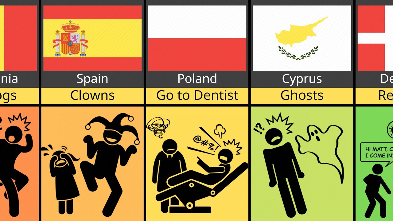 Comparison: Children’s Biggest Fears from different Countries - YouTube