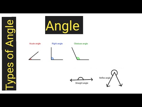 Classification of Angle In easy way #learning - YouTube