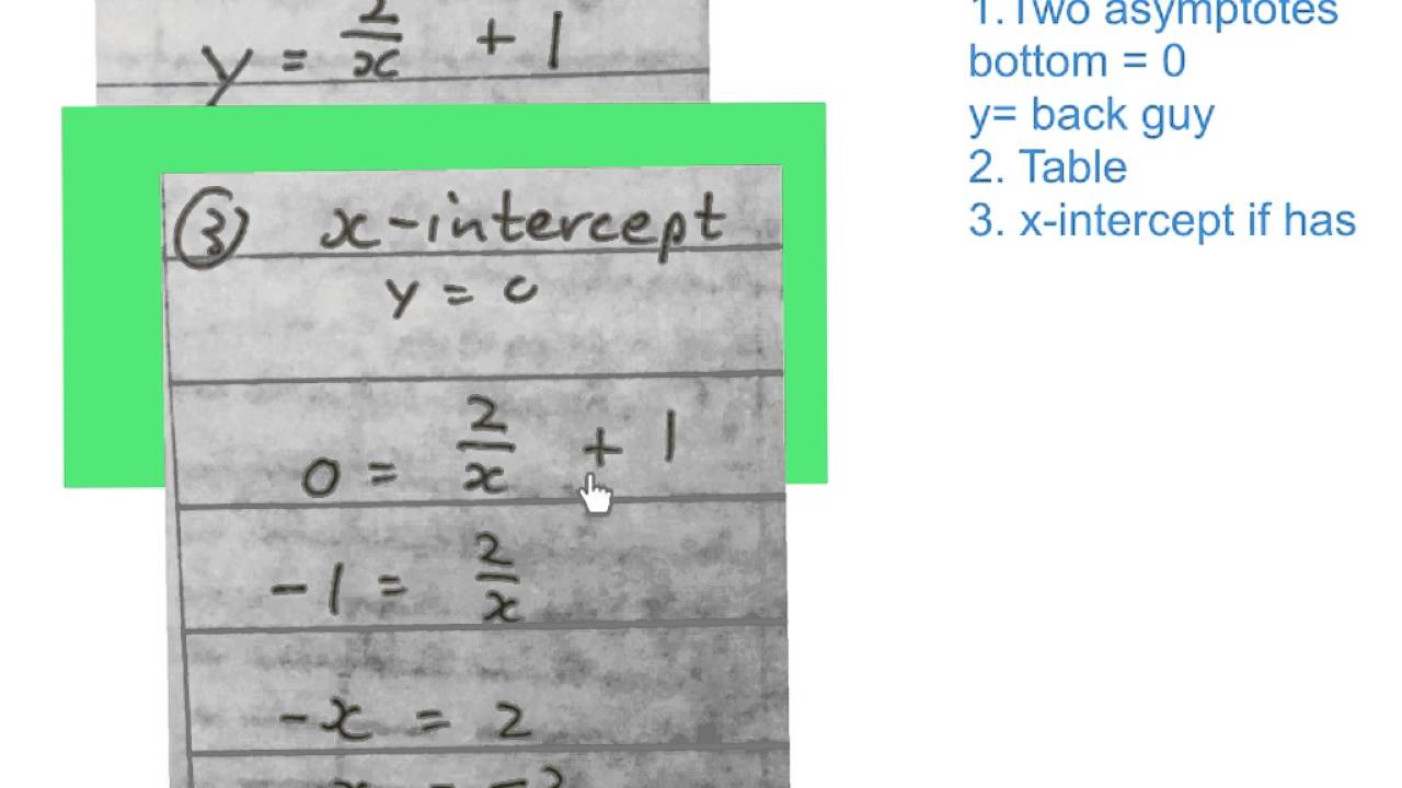 Hyperbola how to sketch (1) grade 10 (mathdou) - YouTube