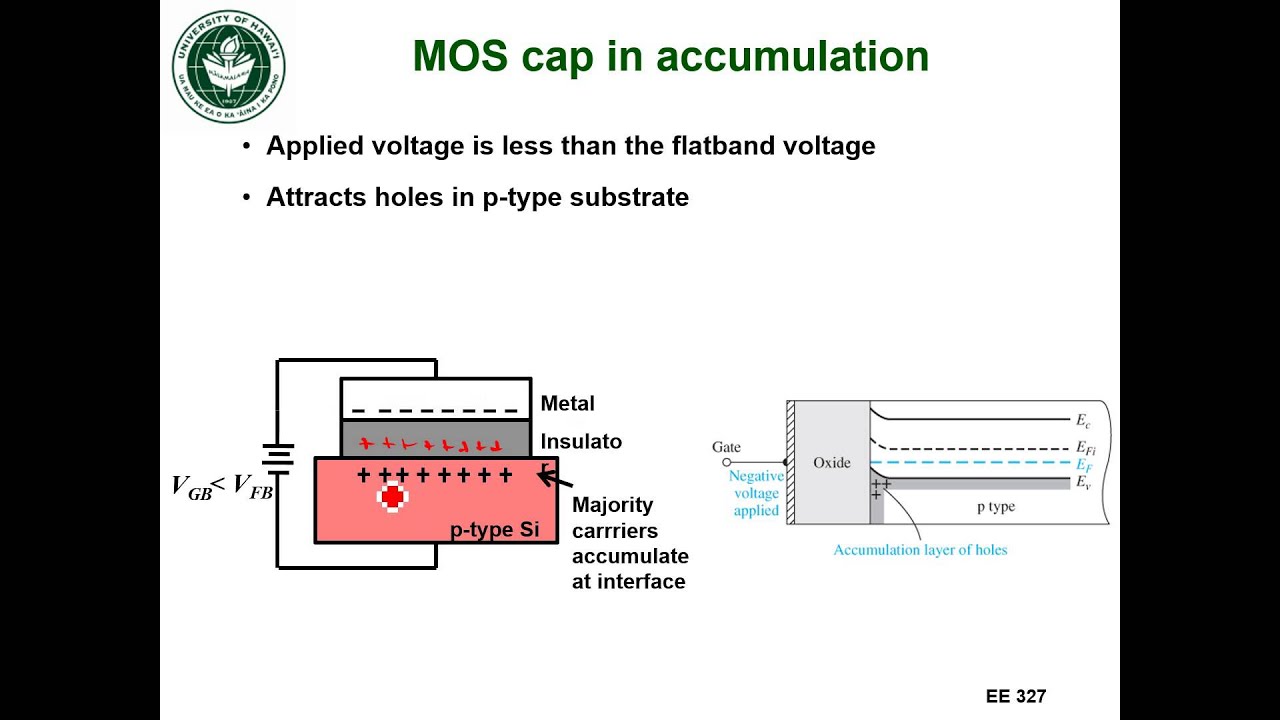 EE327 Lec 25f - Accumulation - YouTube