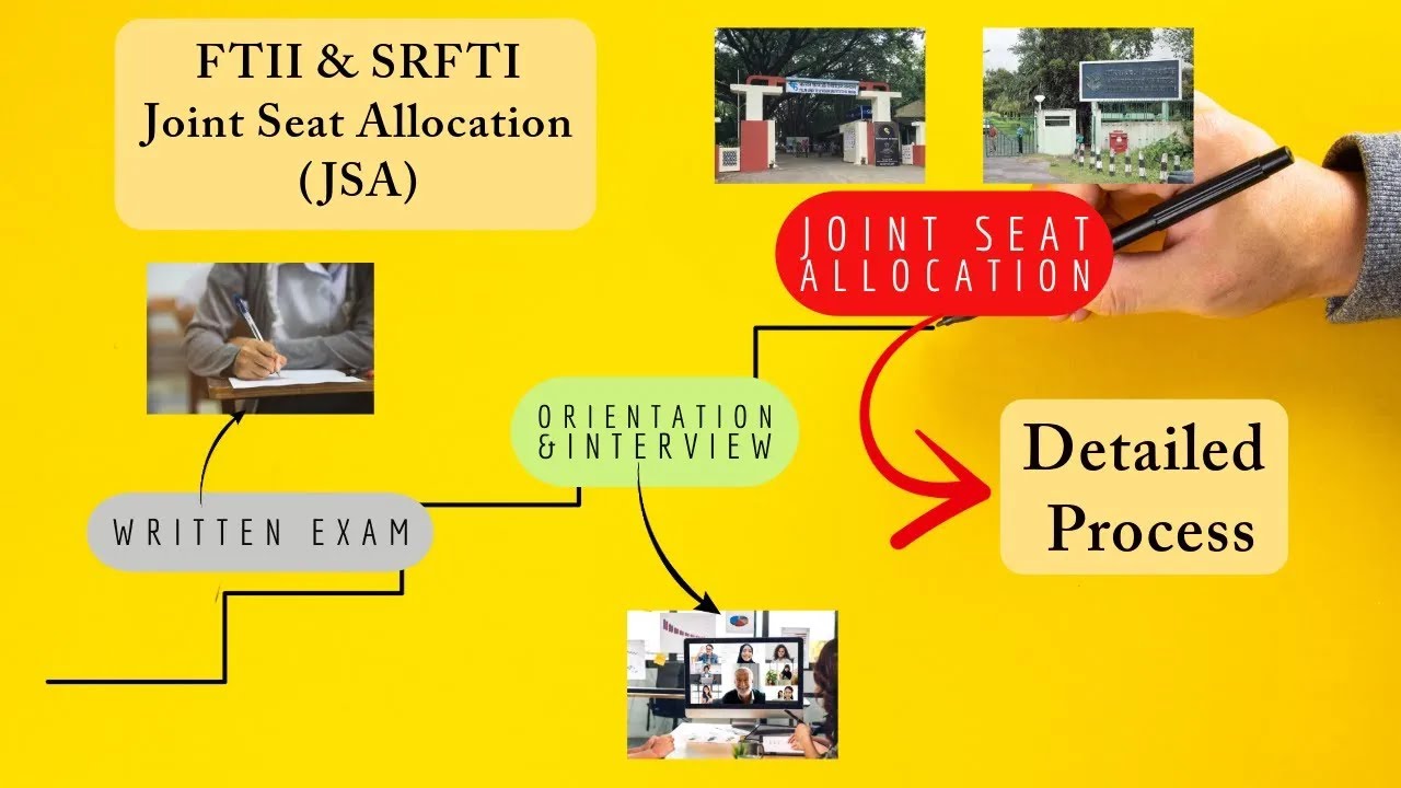 Detailed Joint Seat Allocation Process Step by Step l JET l FTII ...