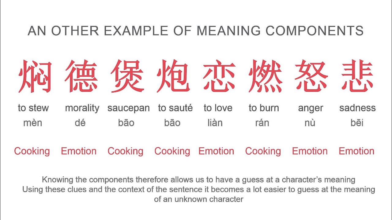 Sound Meaning Characters 5/10 | Learn Chinese Characters with Sensible ...