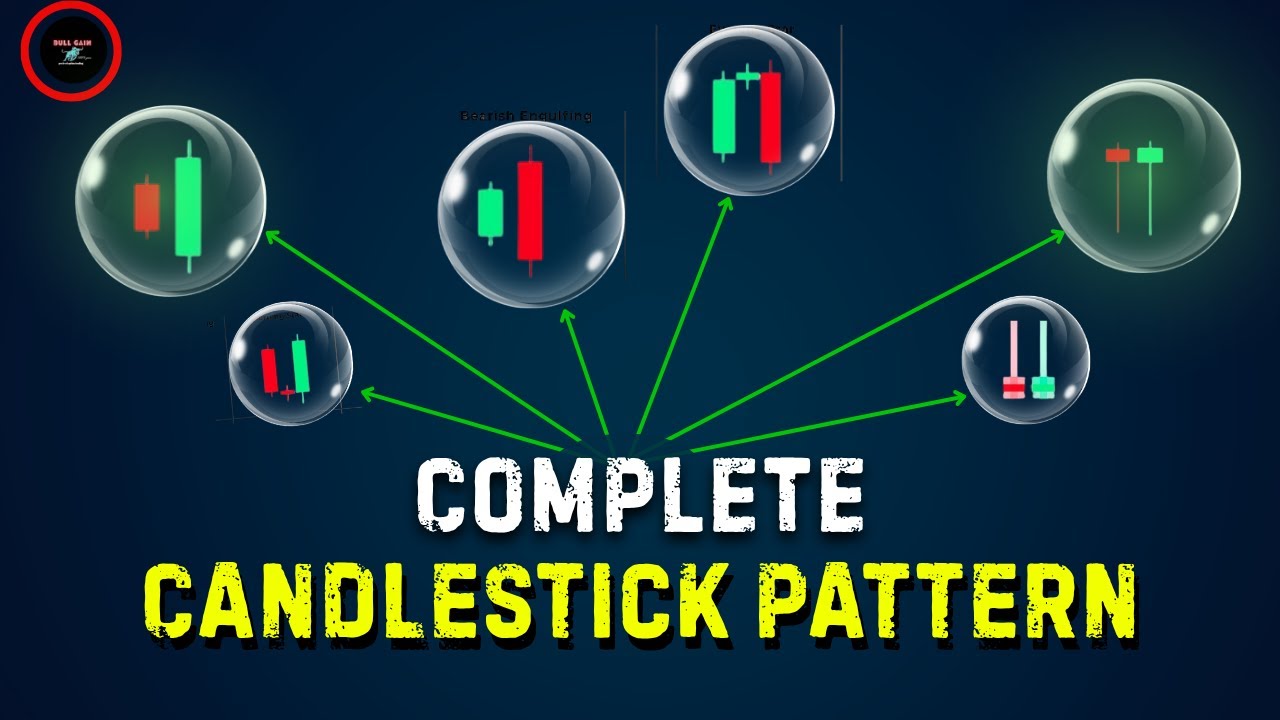 Advance Candlestick Patterns Explained — No Need to Memorize - YouTube
