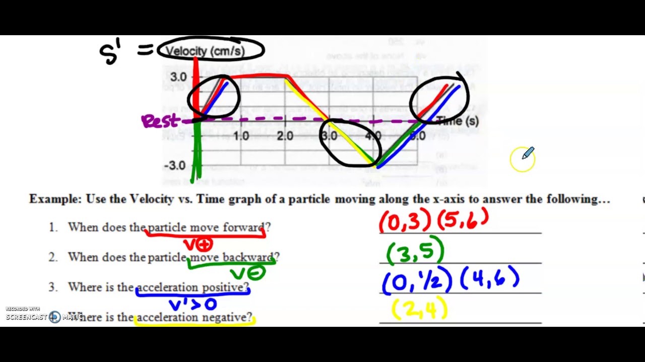 Particle Motion: Day 1 Examples - YouTube