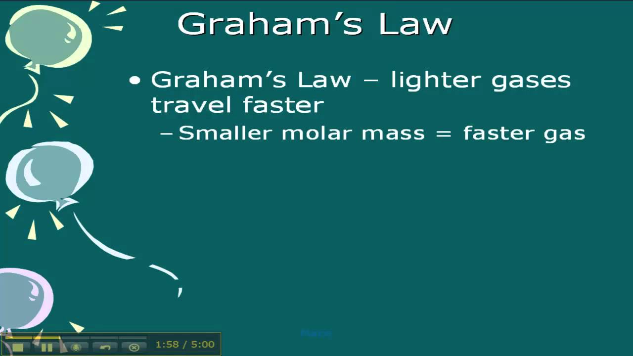 Grahams Law - YouTube