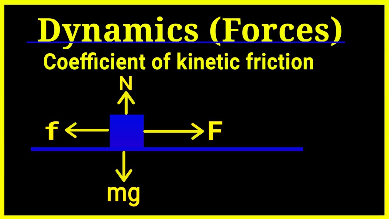 How to find the value of the coefficient of Kinetic friction ( μ ...