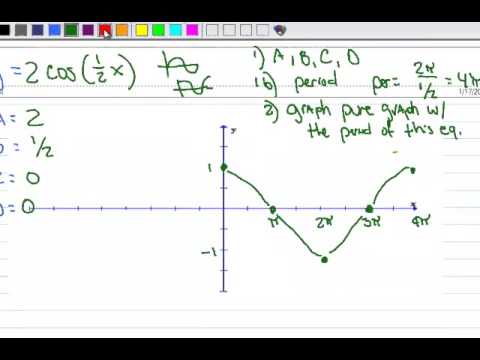 2.1 Graphing Cosine with Amplitude and Period Change - YouTube