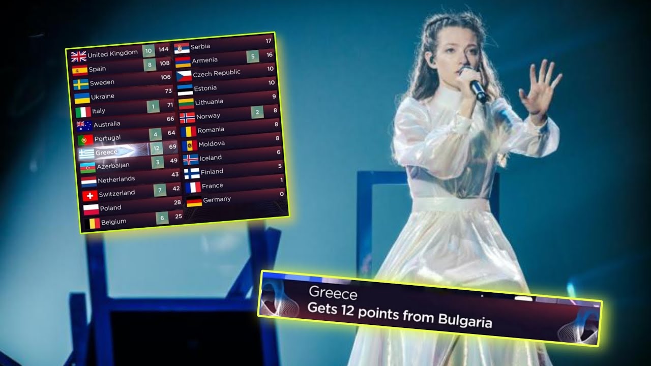 every "12 points go to GREECE" in eurovision final - YouTube