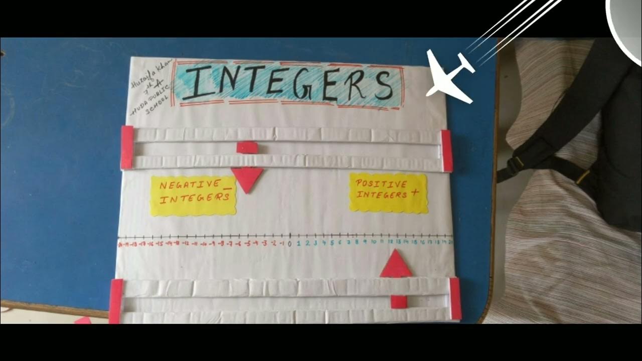 Integers represtation on Number Line Project Work - YouTube