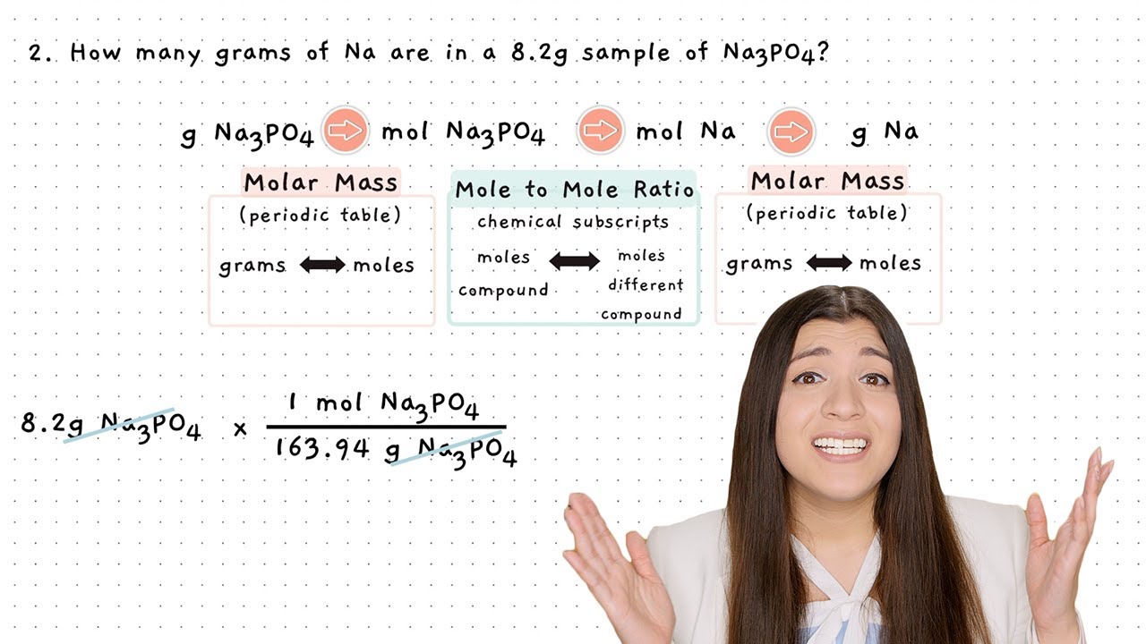 Stoichiometry Grams To Grams Problem YouTube stoichiometry-grams-to-grams-problem-youtube