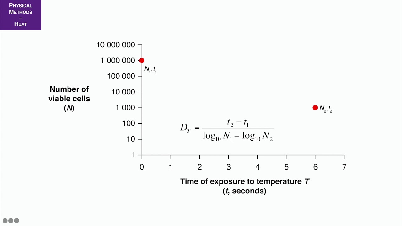 Decimal reduction time - YouTube