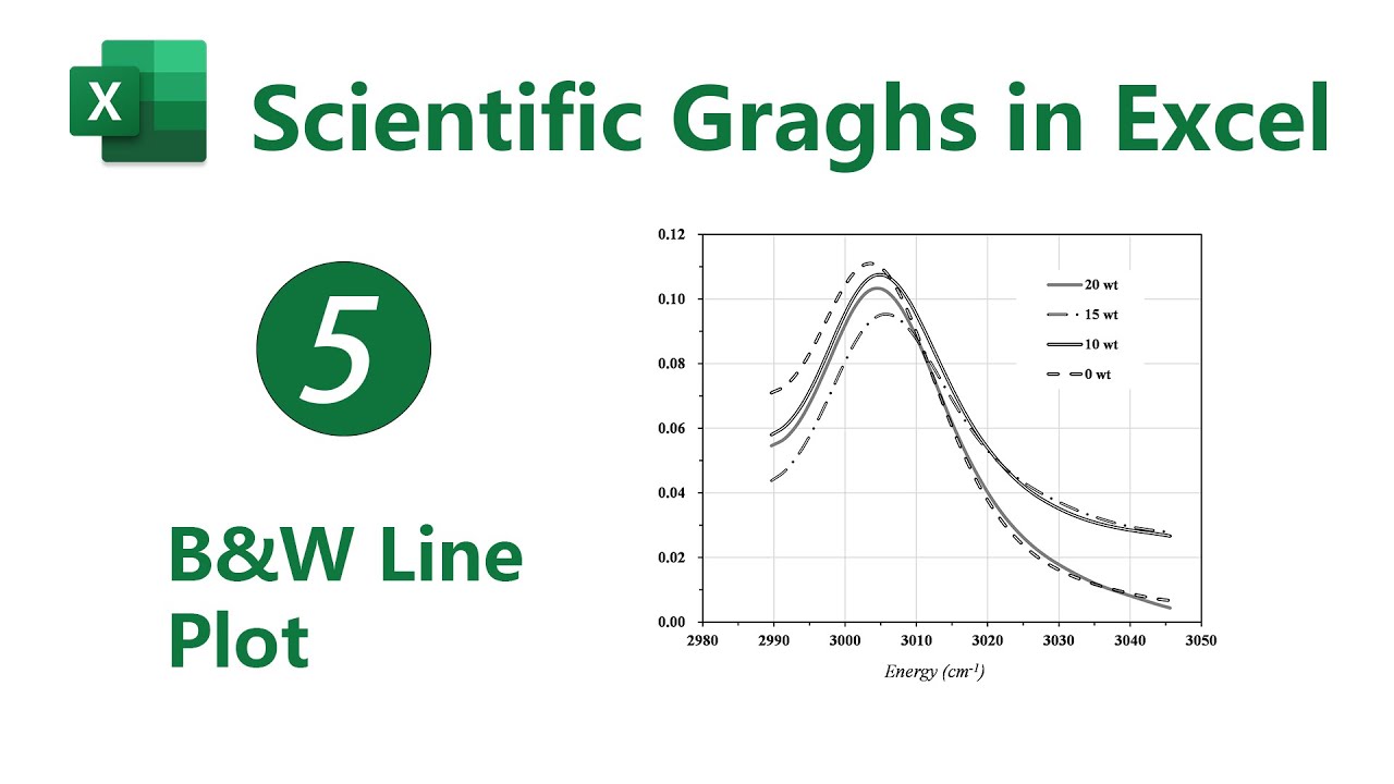 Scientific Graphs in Excel|From Origin to Excel_5_Black&White Line Plot ...