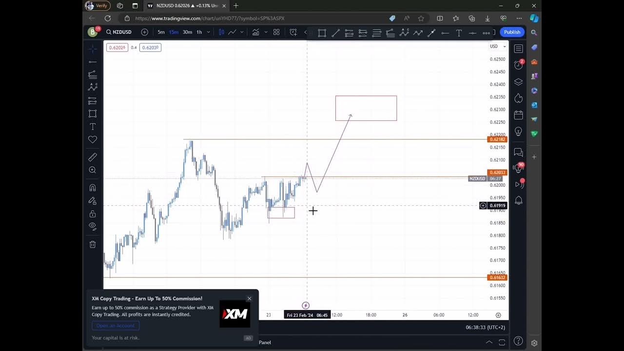 sk system trading strategy NZDUSD - YouTube