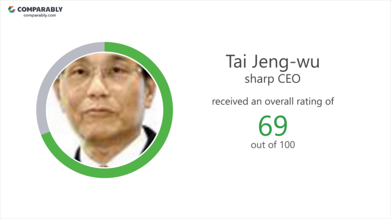 sharp's CEO and Office Environment - Q1 2019 - YouTube