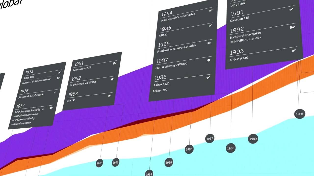 Flight Dashboard - YouTube