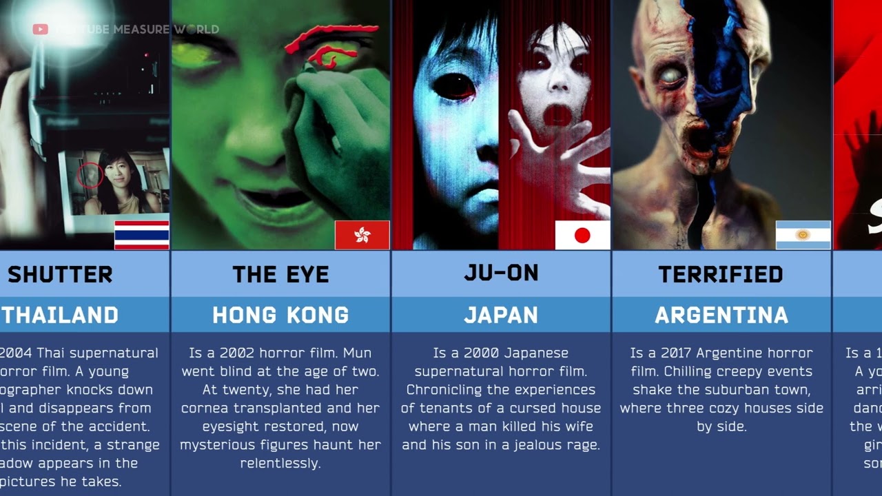 Horror Movies From Different Countries (Comparison) - YouTube