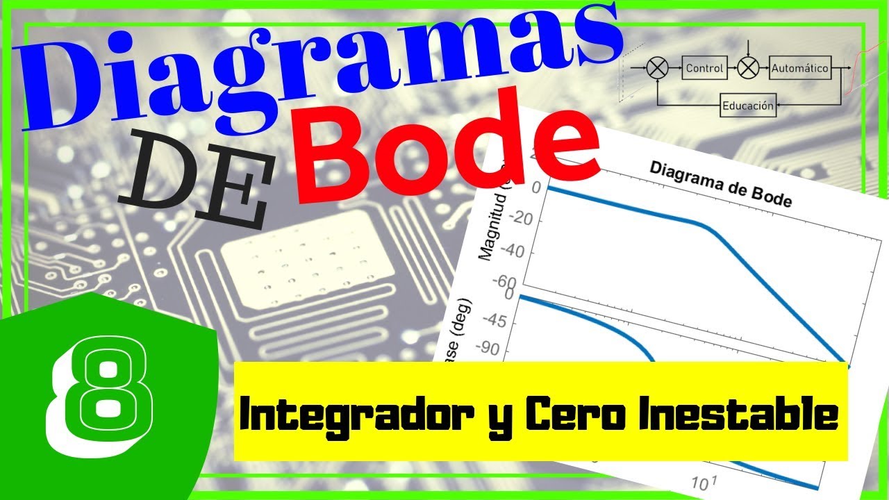 DIAGRAMA DE BODE [Integrador y Cero Inestable] #008 - YouTube