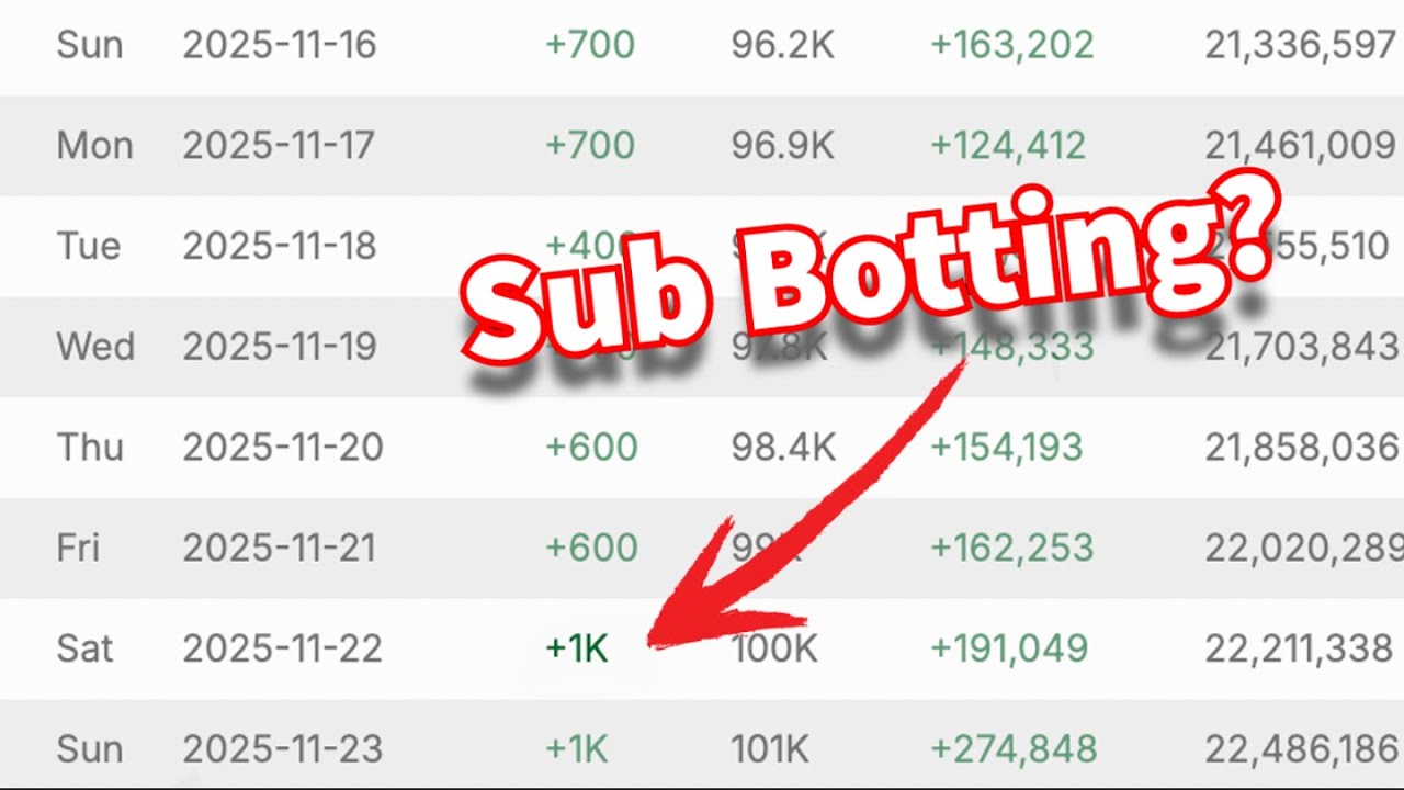 How To Know If A Youtuber Is Using Sub Bots - YouTube
