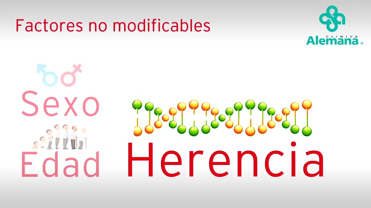 Conozca cuáles son los Factores de Riesgo Cardiovascular - YouTube