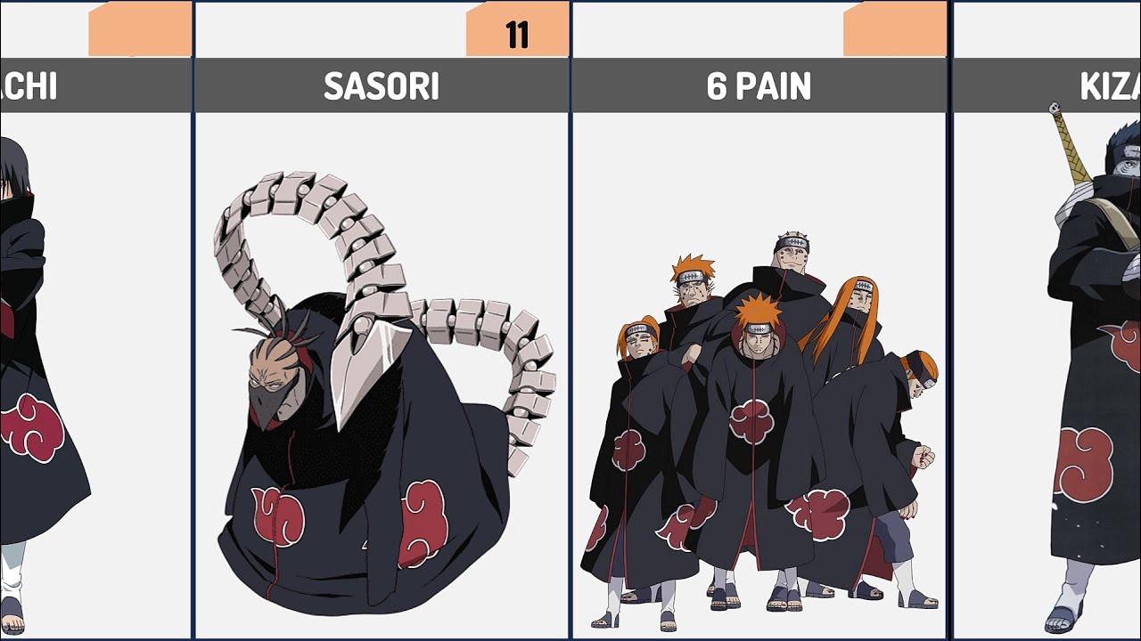 All Akatsuki Members Naruto/Boruto - YouTube