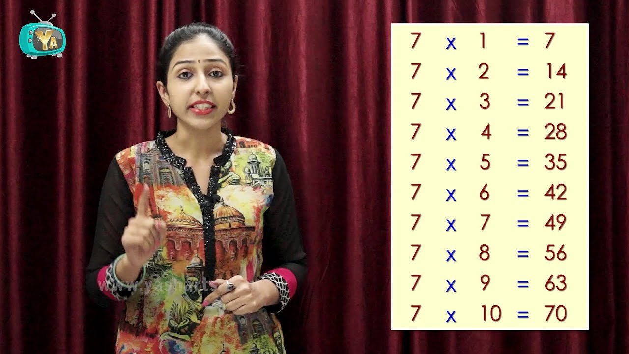 Multiplication Table of 7 | Table of Seven | Maths Multiplication ...