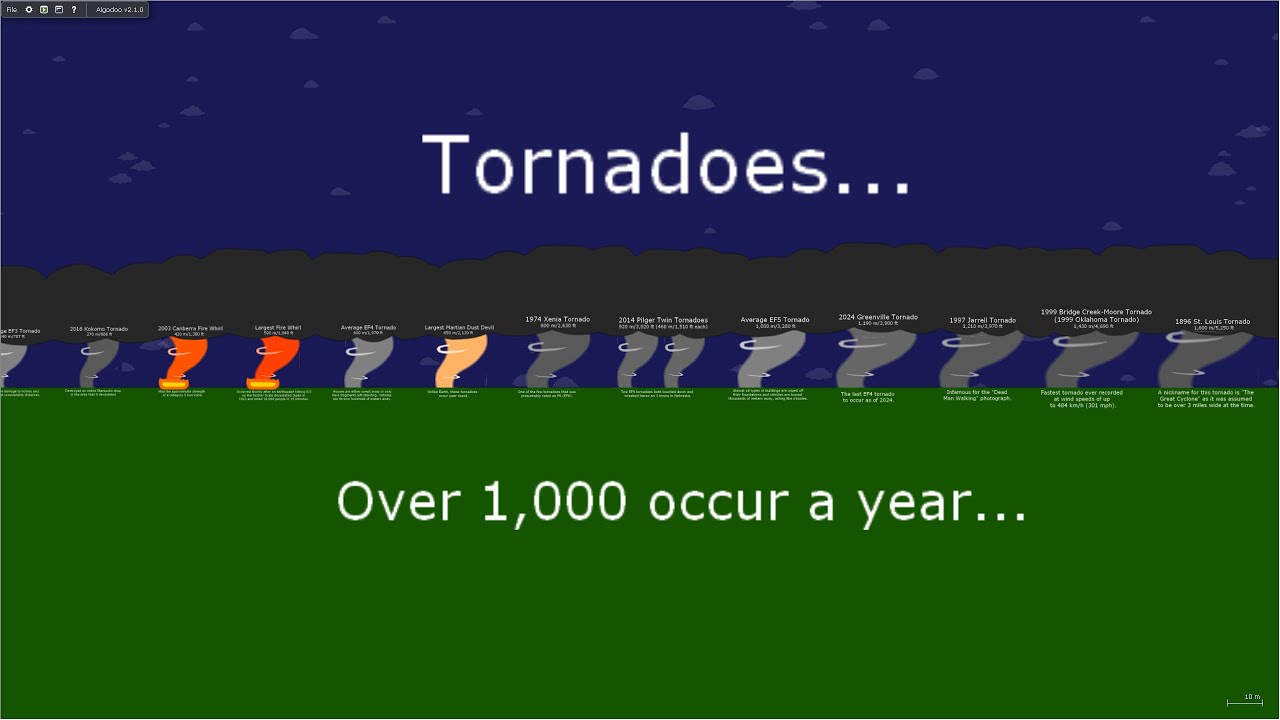 Tornado Size Comparison (Version 3) - YouTube