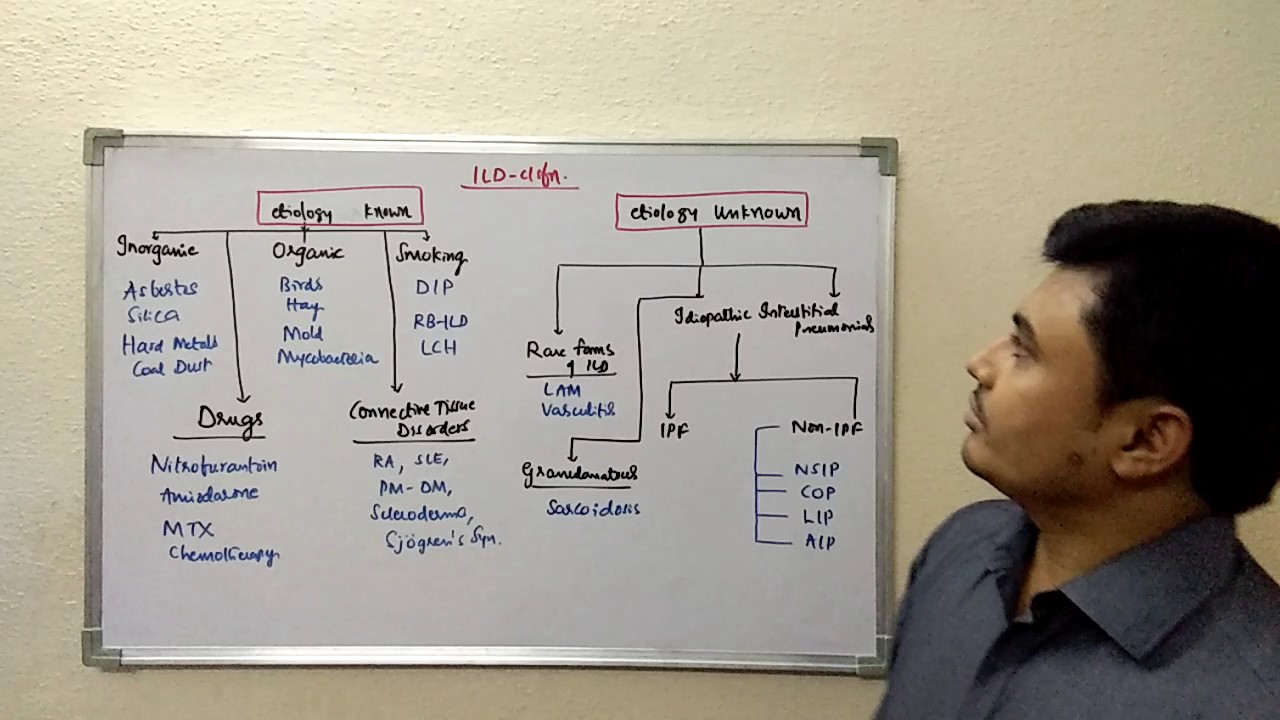 ILD Classification - YouTube