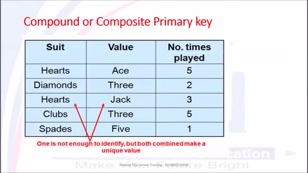 Oracle database Table Keys - YouTube