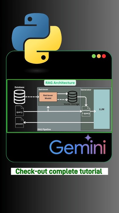 What is RAG? implement RAG with python #gemini #python #rag #pythonprojects #ai #SudoIt #pycode ...