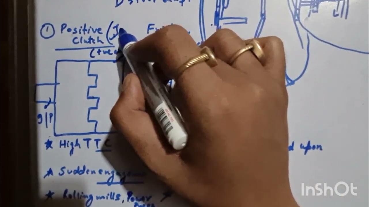 Introduction to Clutch (machine design) - YouTube