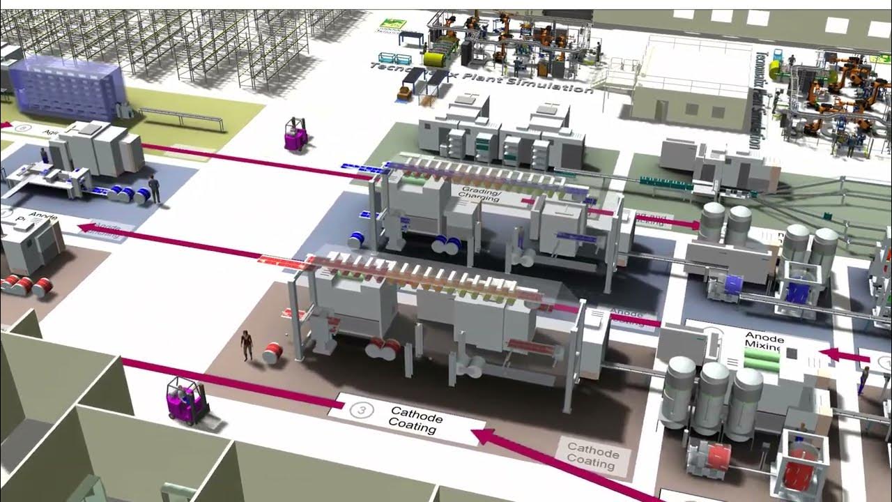 Plant Simulation - Digital Twin of a Battery Production - YouTube