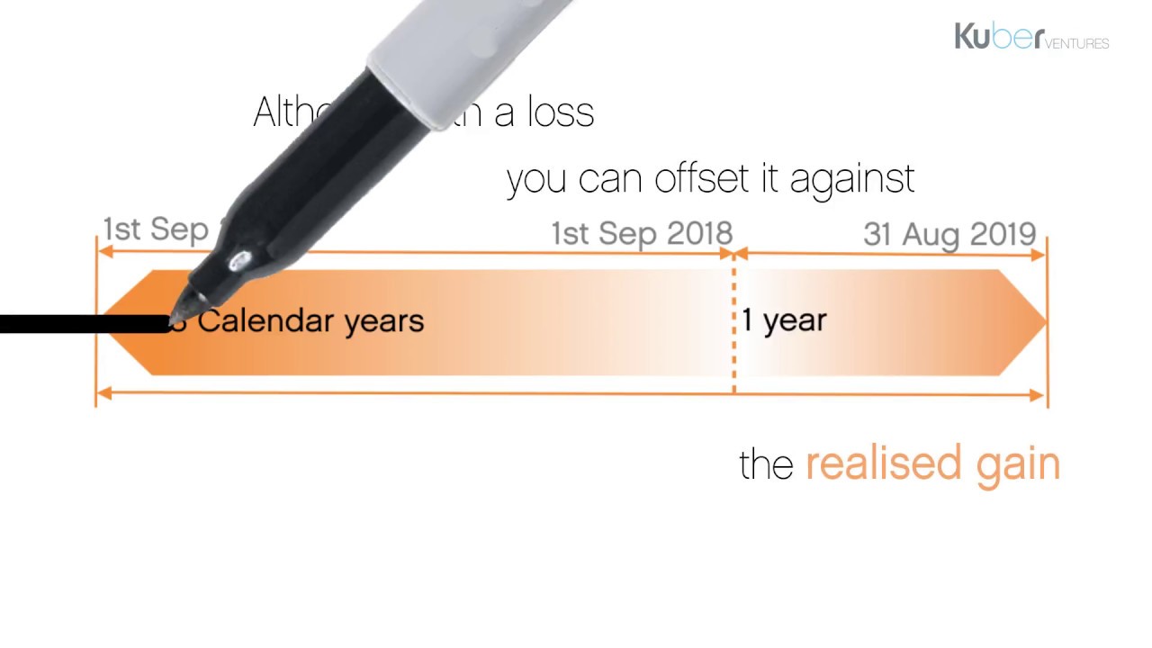 Kuber Ventures CGT Deferral - YouTube
