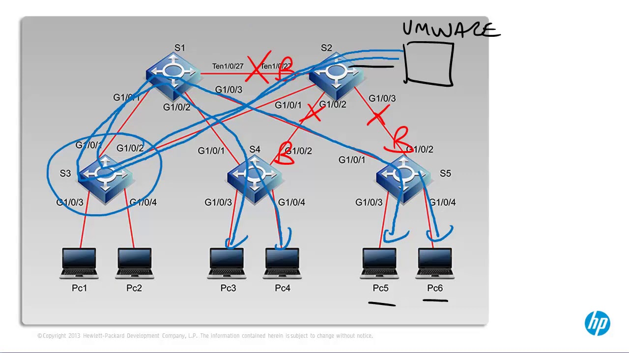 Spanning Tree Part 2 Youtube