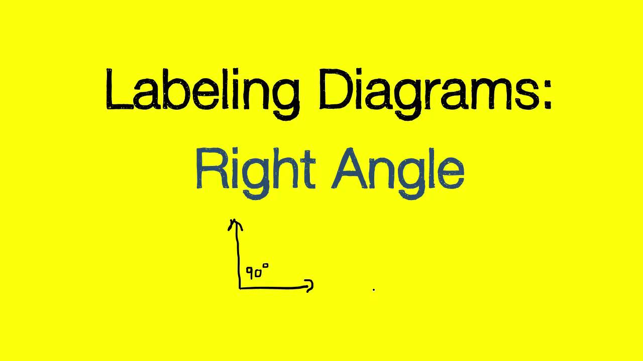 Labeling Diagrams: Right Angle - YouTube