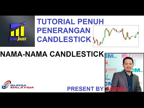 8 (BURSA MALAYSIA) Nama-Nama Candlestick by TASMA - YouTube
