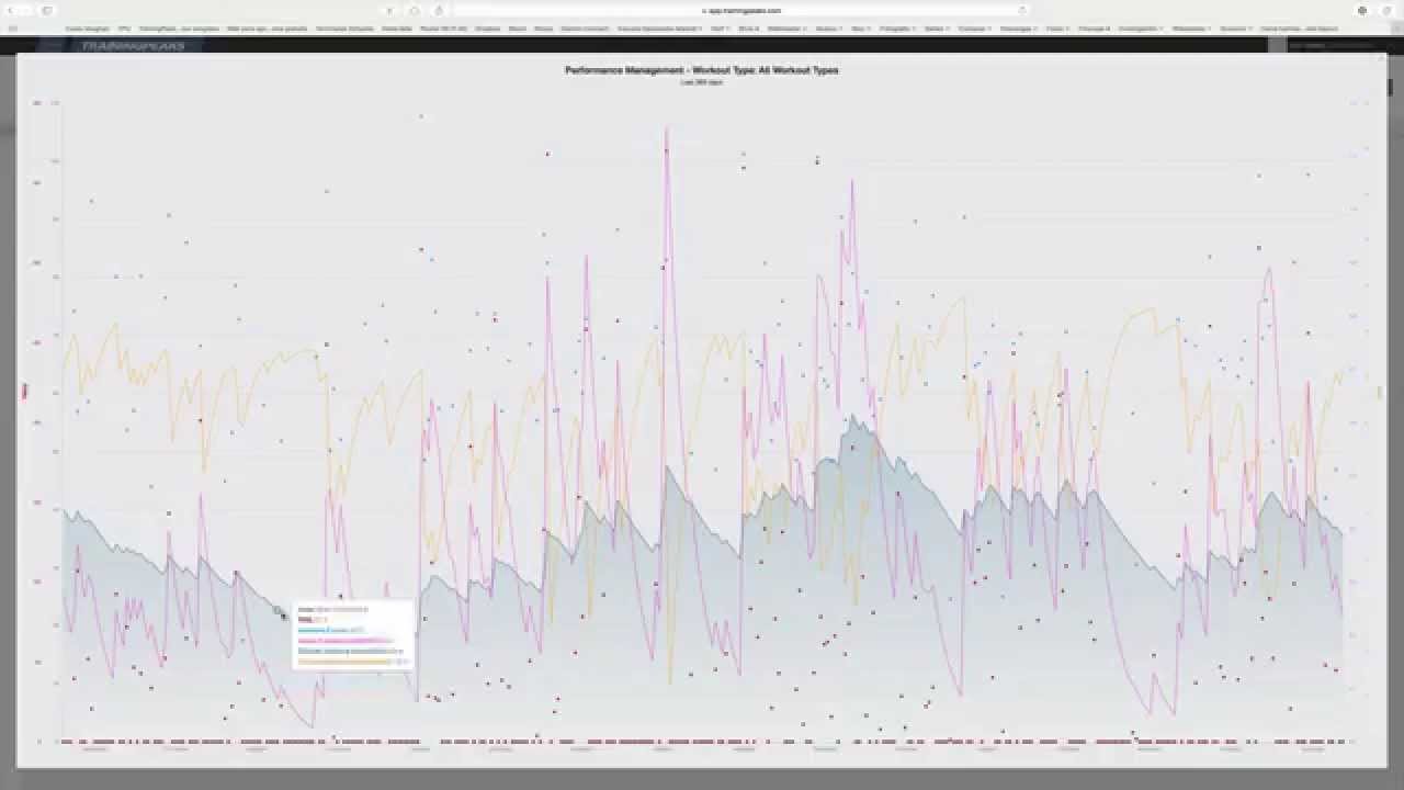 Gráfica rendimiento TrainingPeaks PMC - YouTube