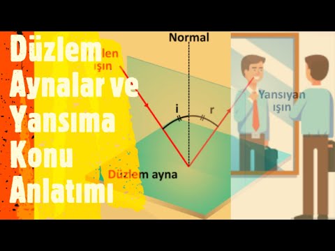 Düzlem Aynalar ve Yansıma  Konu Anlatımı OPTİK-1