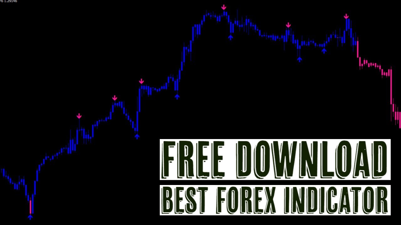 Free Download Best Forex Trading Indicator ️ Attached With Metatrader 4 ...