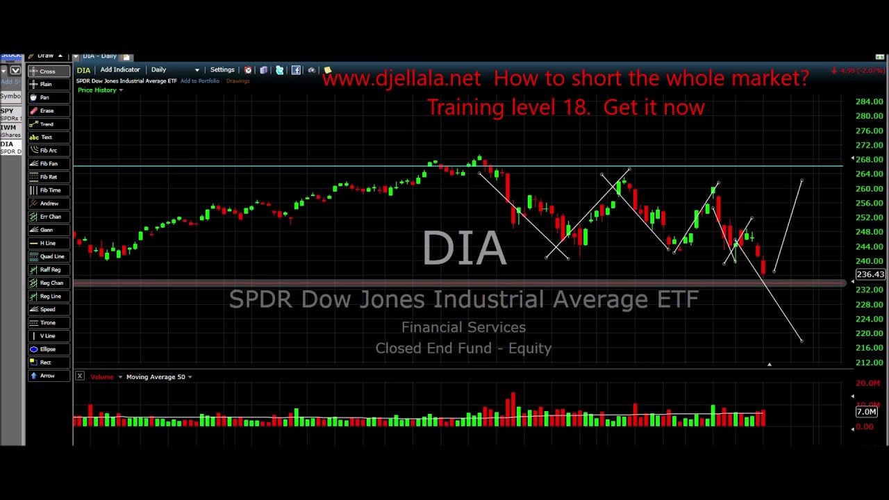 Is the Correction Over? - YouTube