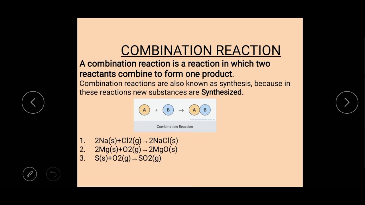 Combination reaction, decomposition reaction, displacement reaction and ...