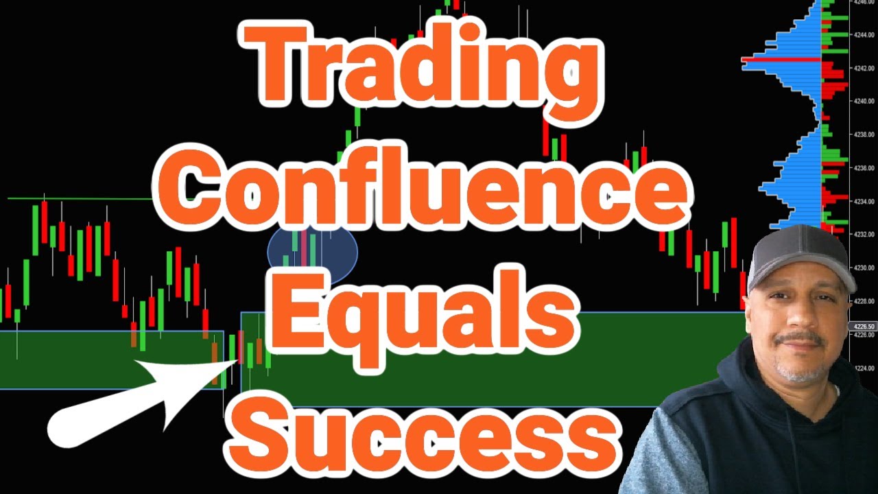 A Great Multiple Chart Confluence Strategy for Trading Futures - YouTube