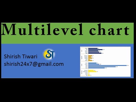 How to create a multi level chart by shirish tiwari - YouTube