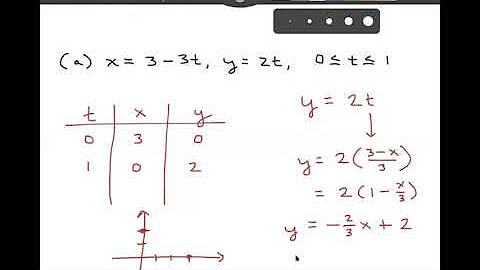 calculus final topics - YouTube